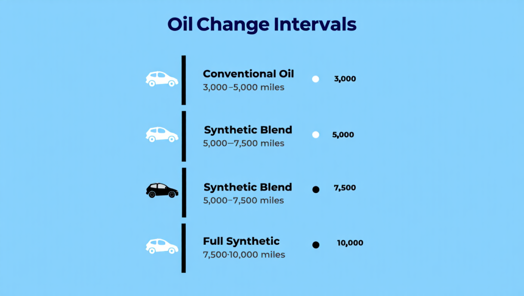 Car Maintenance Checklist: Monthly, Quarterly, and Yearly Tasks ...